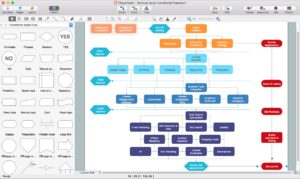 How to Draw an Effective Flowchart – A 2024 Guide - FotoLog
