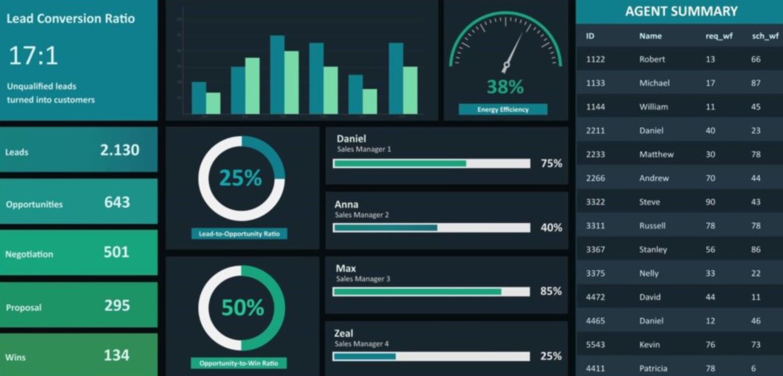 How to Enhance Agent Performance with a Contact Center Wallboard - FotoLog