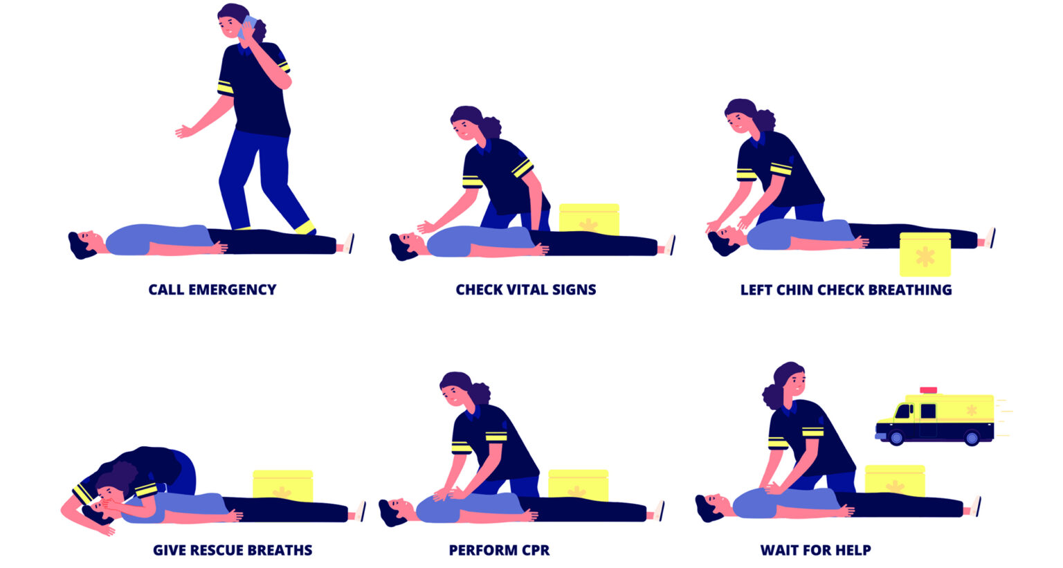 When Should We Perform CPR? - FotoLog