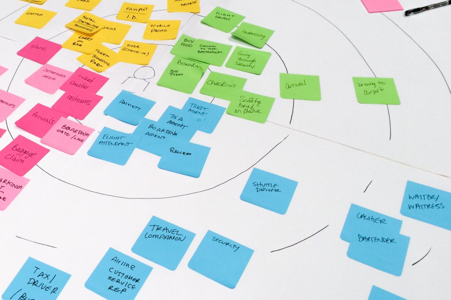 Tips for Understanding the Human-Centered Design Process - FotoLog