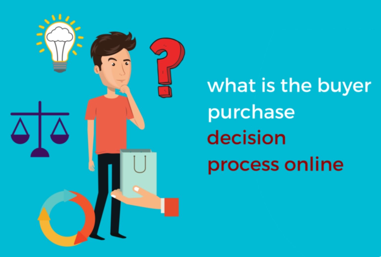 Factors Affecting Online Customers’ Purchasing Decisions - FotoLog