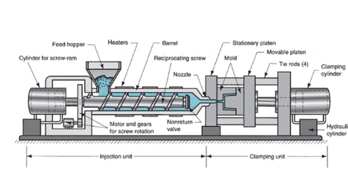 The Outline of Process of Plastic Injection Molding - FotoLog