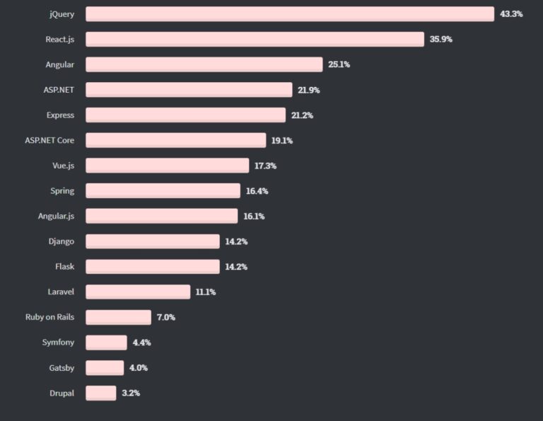 How Emerging Java Frameworks are Impacting Modern Web Development ...